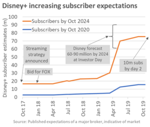 Disney - Ten million just the beginning - Alphinity