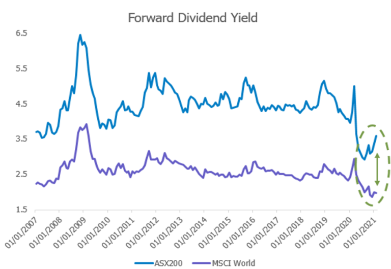 Recap of December 2020 earnings season – The return of cyclicals ...