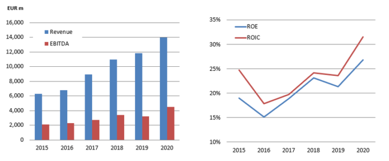ASML (ASML NA): Providing the machines that underpin digital ...