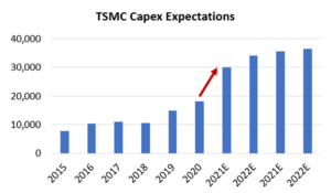 ASML (ASML NA): Providing the machines that underpin digital ...