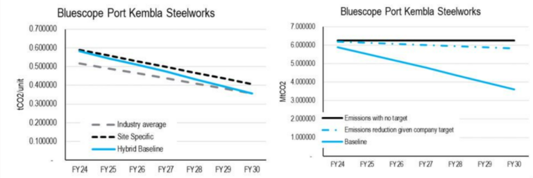 The Safeguard Mechanism – What’s all the fuss about? - Alphinity