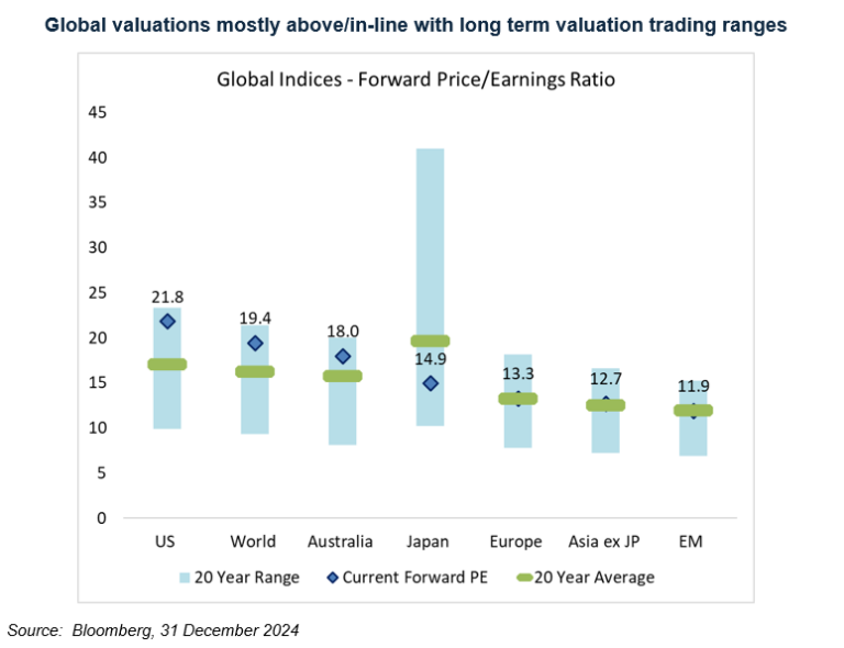 2024 In Review & 2025 Outlook - Alphinity